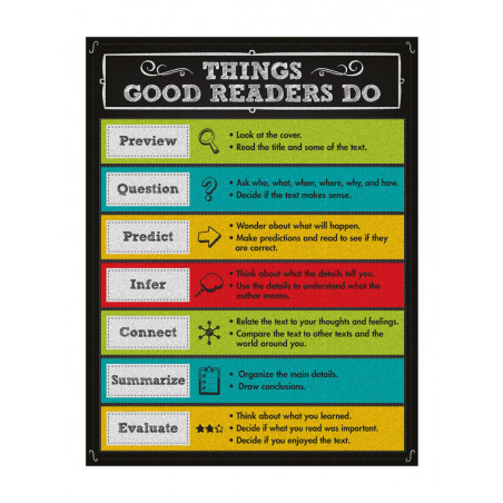 Things Good Readers Do Chart